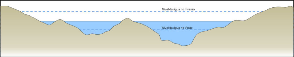 Construção de charco - Charcos com Vida